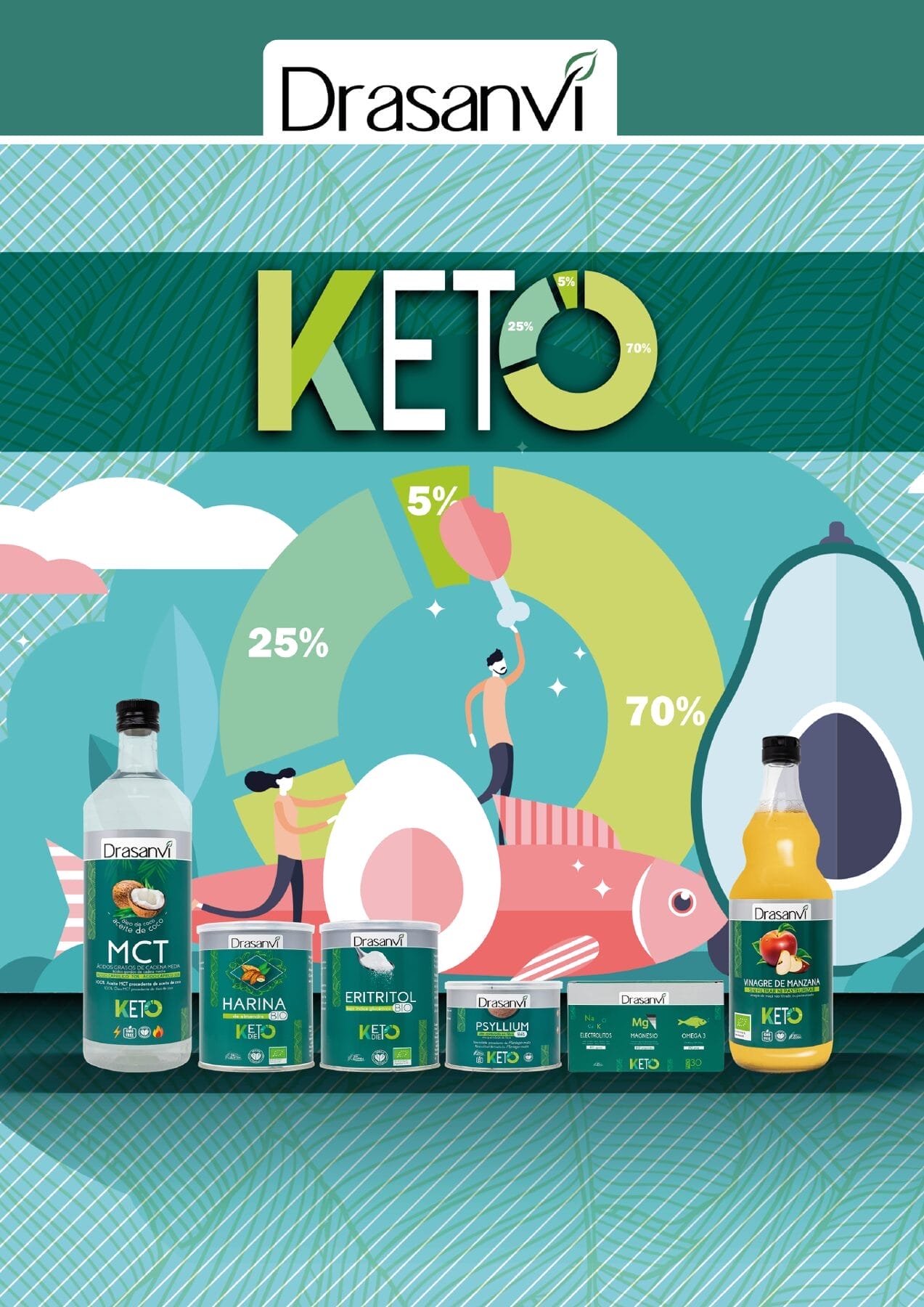 Keto